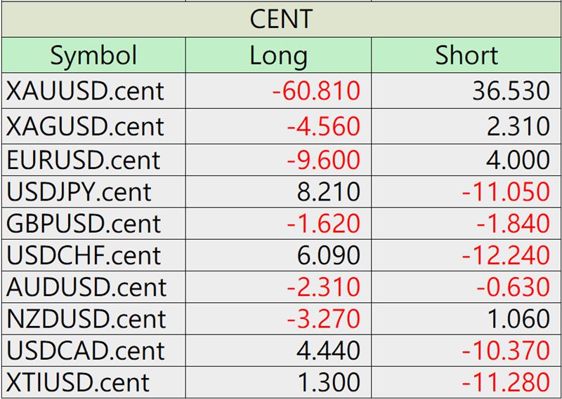 Swap Ayarlaması 24 KCM Trade 2025 - 28 KCM Trade 2025 - İşlem Bildirimi - KCM Trade